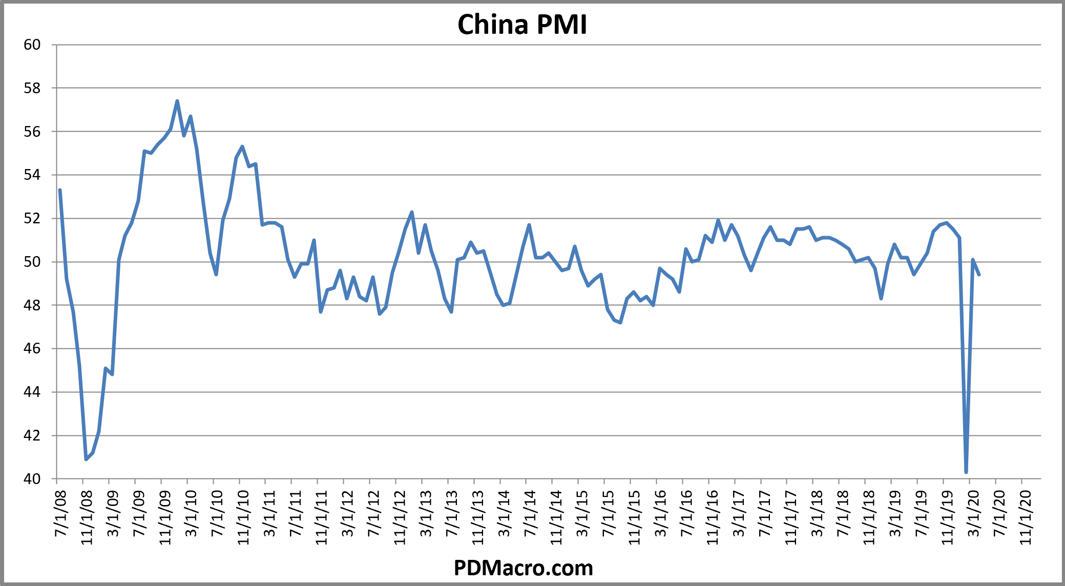 Building A Framework For Markets In The Year Of The Rona - Process ...