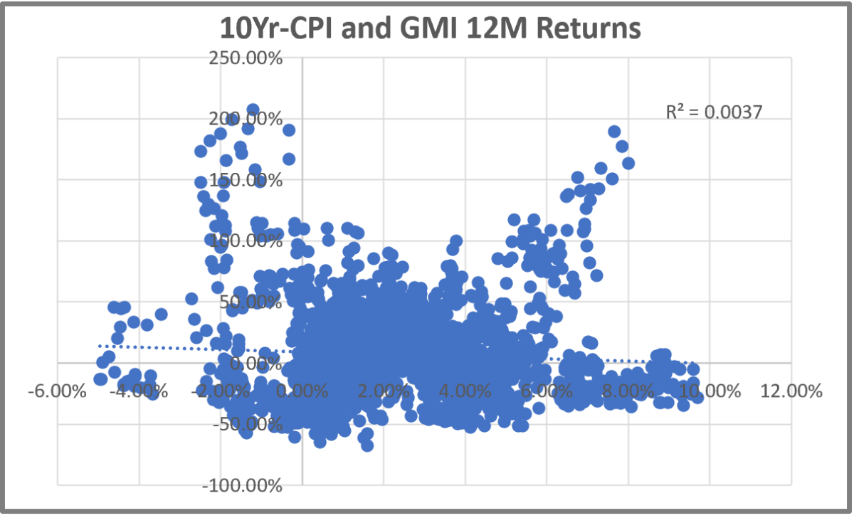 Gold, Inflation, and Killing Sacred Cows - Process Driven Macro