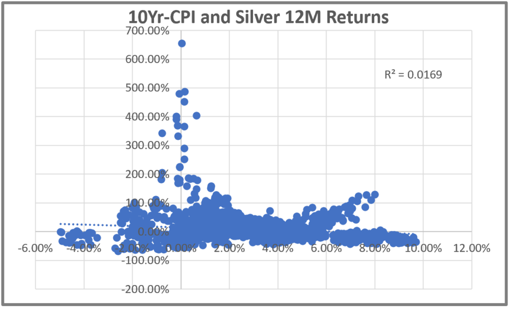 Gold, Inflation, and Killing Sacred Cows - Process Driven Macro