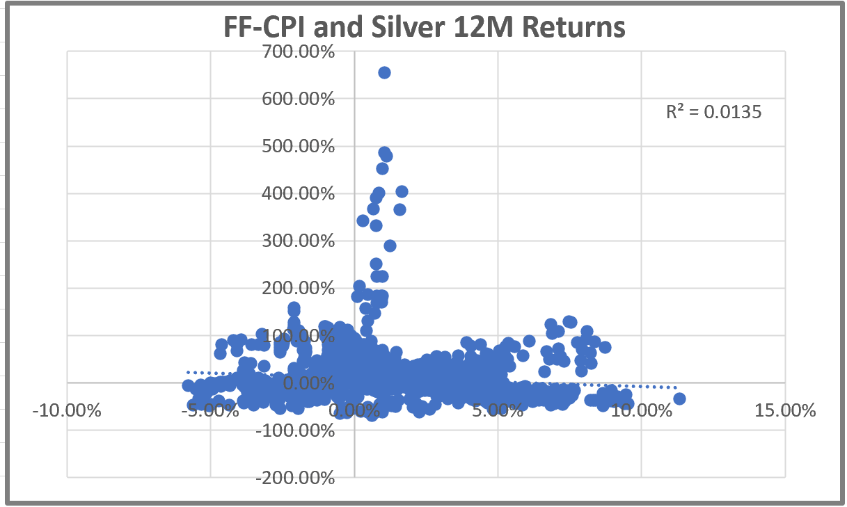 Gold, Inflation, and Killing Sacred Cows - Process Driven Macro