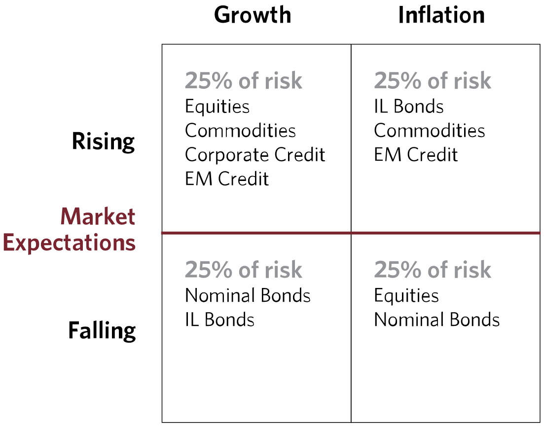 A Short History Of The Growth Inflation Framework - Process Driven Macro