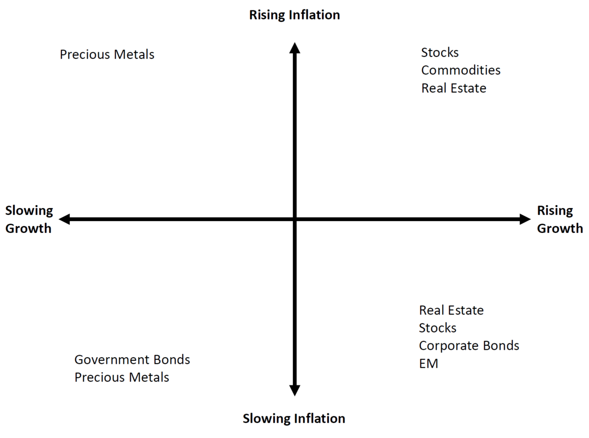 A Short History Of The Growth Inflation Framework - Process Driven Macro