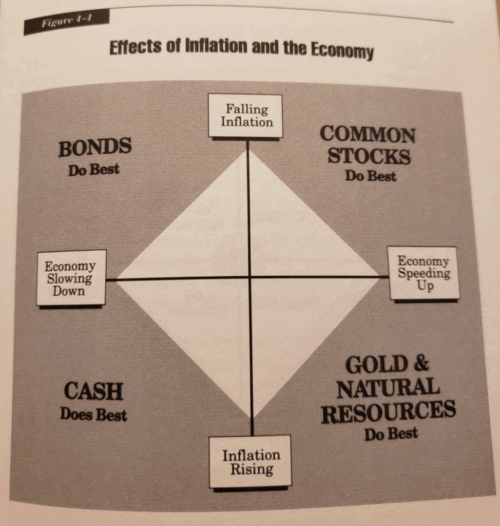 A Short History Of The Growth Inflation Framework - Process Driven Macro