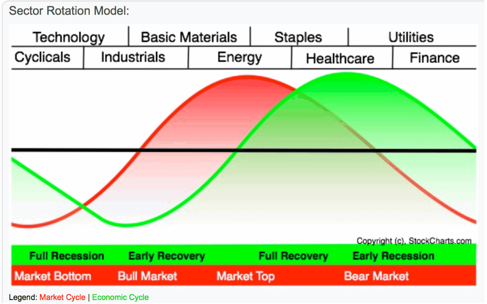 A Short History Of The Growth Inflation Framework - Process Driven Macro